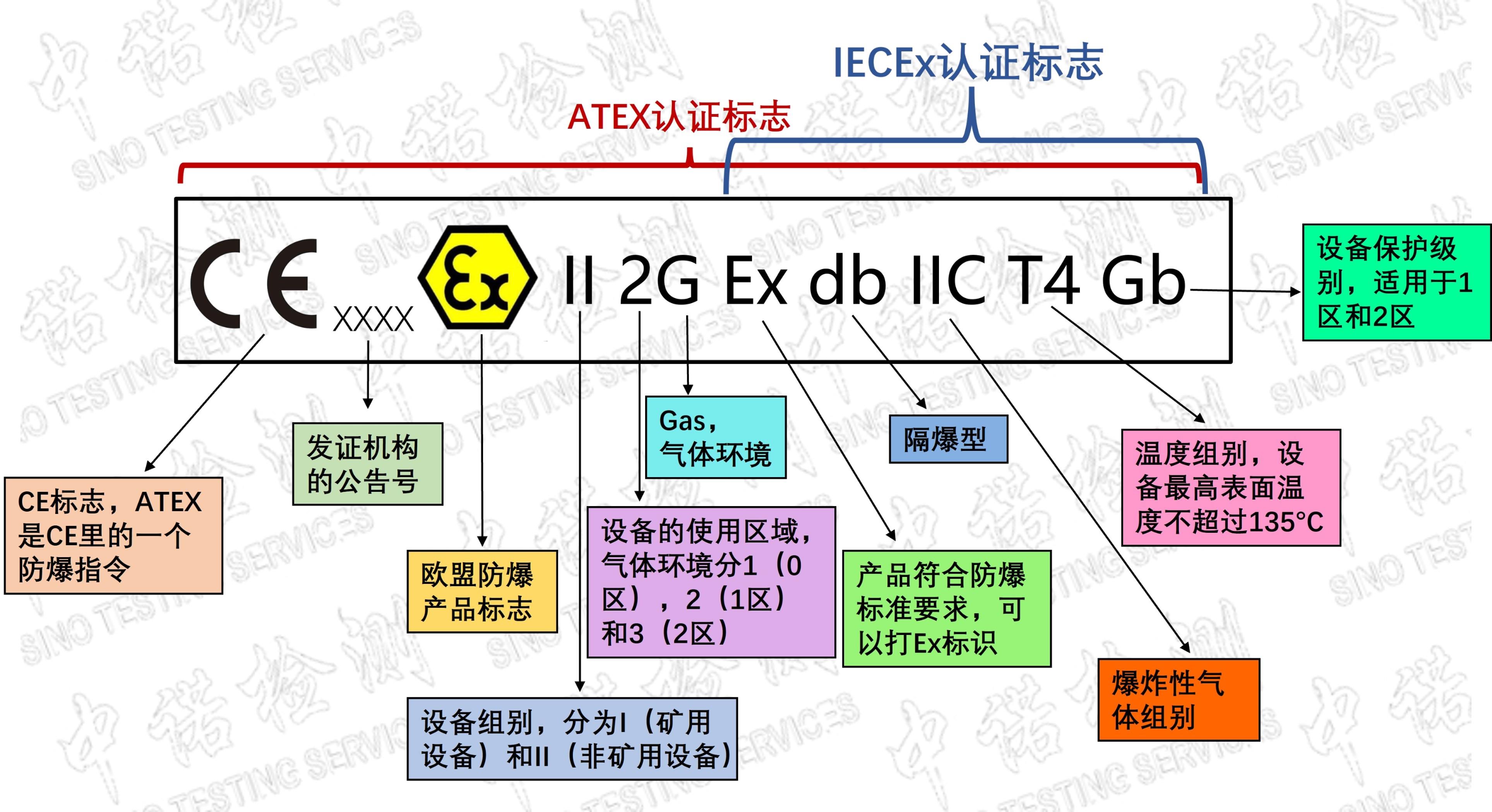 深圳中诺检测技术有限公司